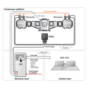 eHydroCOM I Electric Stepless Capacity Control System - hoerbiger.com